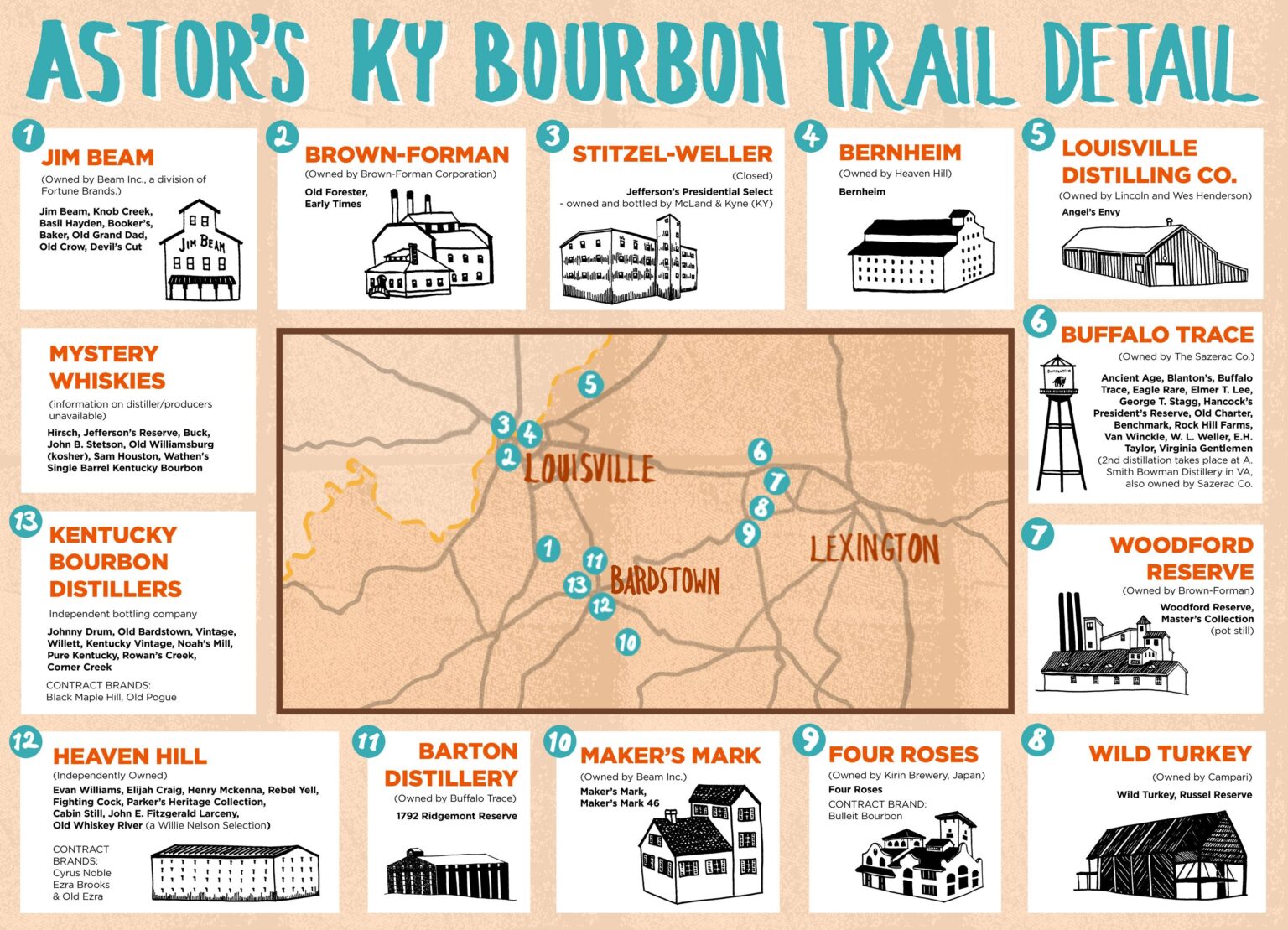 Pdf Printable Kentucky Bourbon Trail Map - template.insidethehood.com